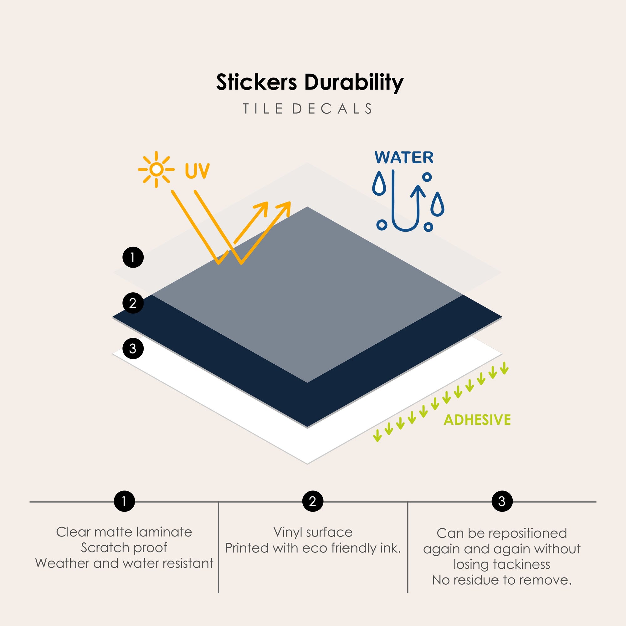 Checkerboard in Navy Tile Sticker