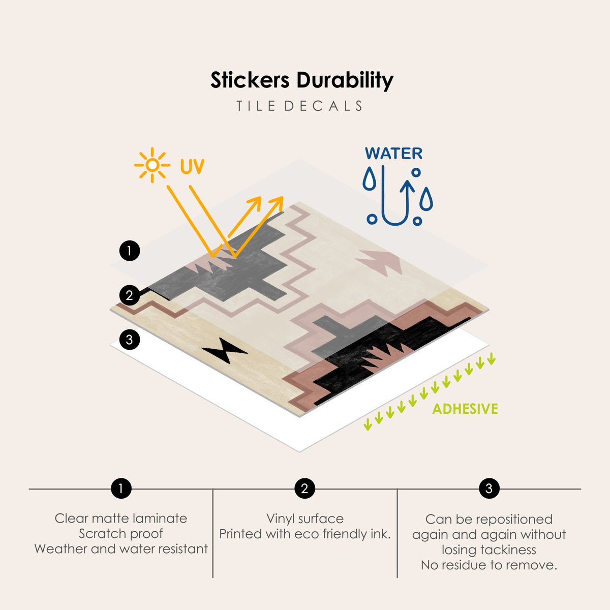 Navajo Vinyl Tile Sticker