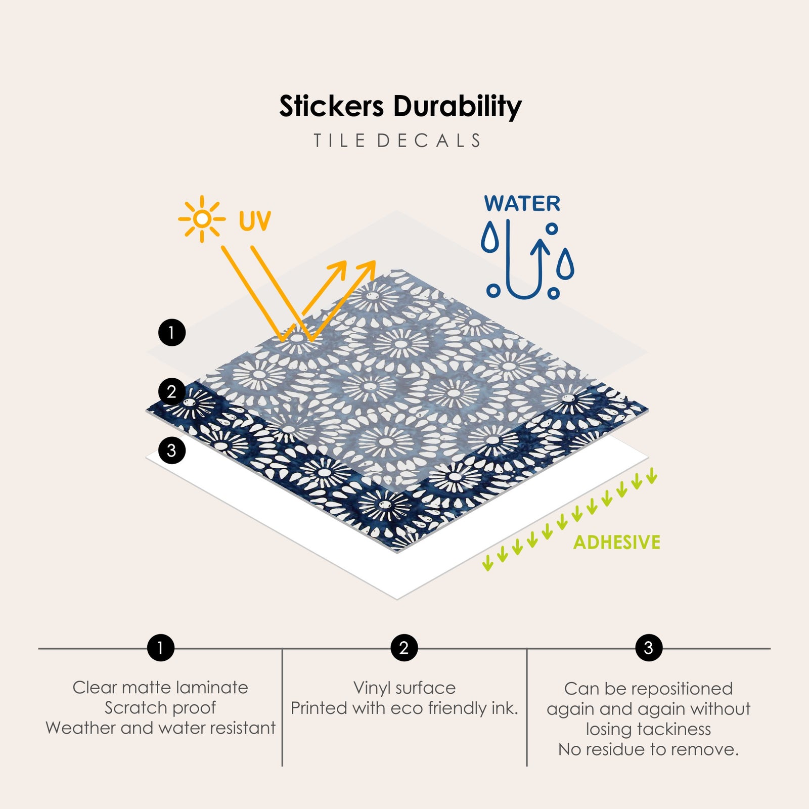 Shibori Vinyl Tile Sticker