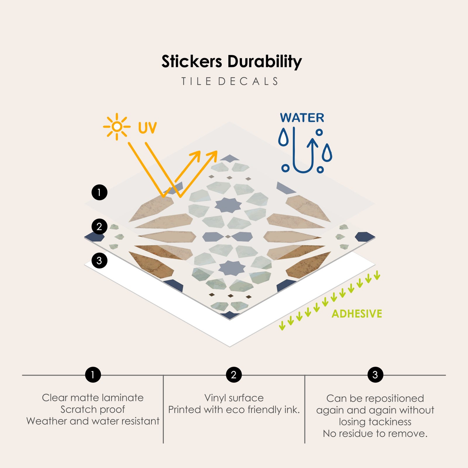 Mazarine Vinyl Tile Sticker